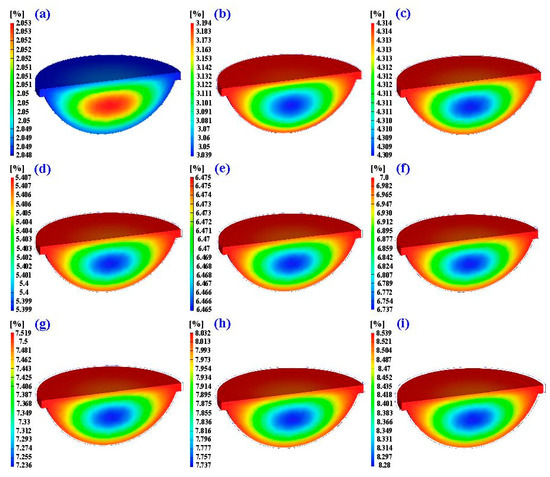 Development of an Injection Mold with High Energy Efficiency of ...
