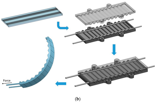 Development of MWCNT/Magnetite Flexible Triboelectric Sensors by ...