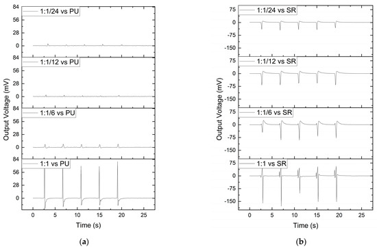 Development of MWCNT/Magnetite Flexible Triboelectric Sensors by ...