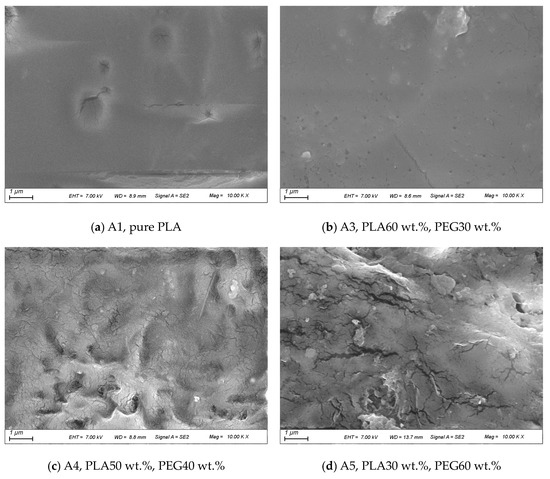 Preparation and Characterization of Bio-Based PLA/PEG/g-C3N4 Low ...