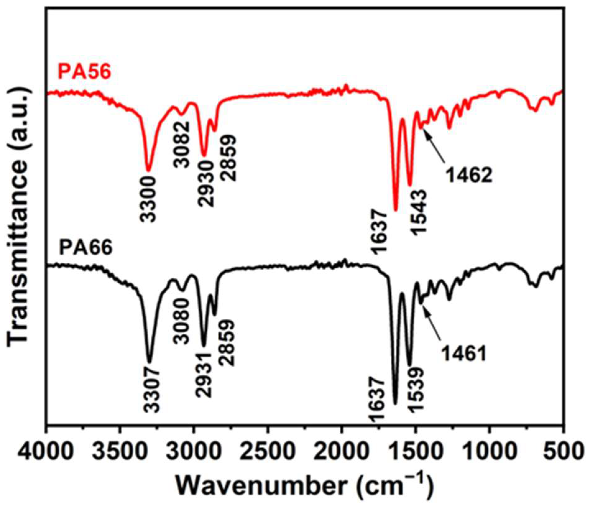 The Relationships between the Structure and Properties of PA56 and PA66 and Their Fibers