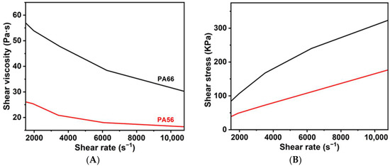 The Relationships between the Structure and Properties of PA56 and PA66 and Their Fibers