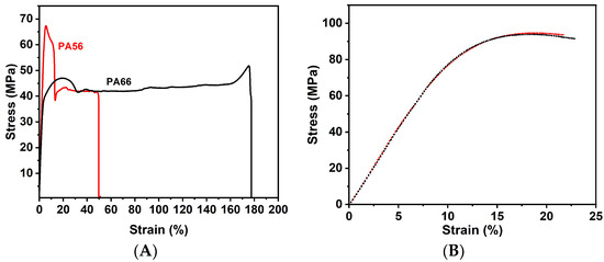 The Relationships between the Structure and Properties of PA56 and PA66 and Their Fibers