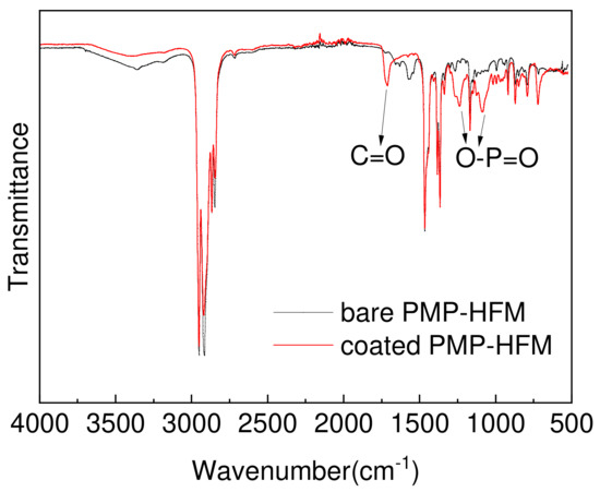 A Study of the Phosphorylcholine Polymer Coating of a Polymethylpentene ...