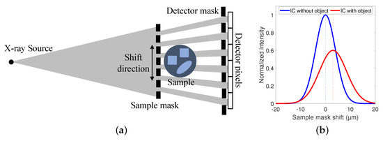 Fiber Orientation Estimation from X-ray Dark Field Images of Fiber Reinforced Polymers Using ...