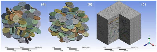 Magnetic Filler Polymer Composites—Morphology Characterization and ...