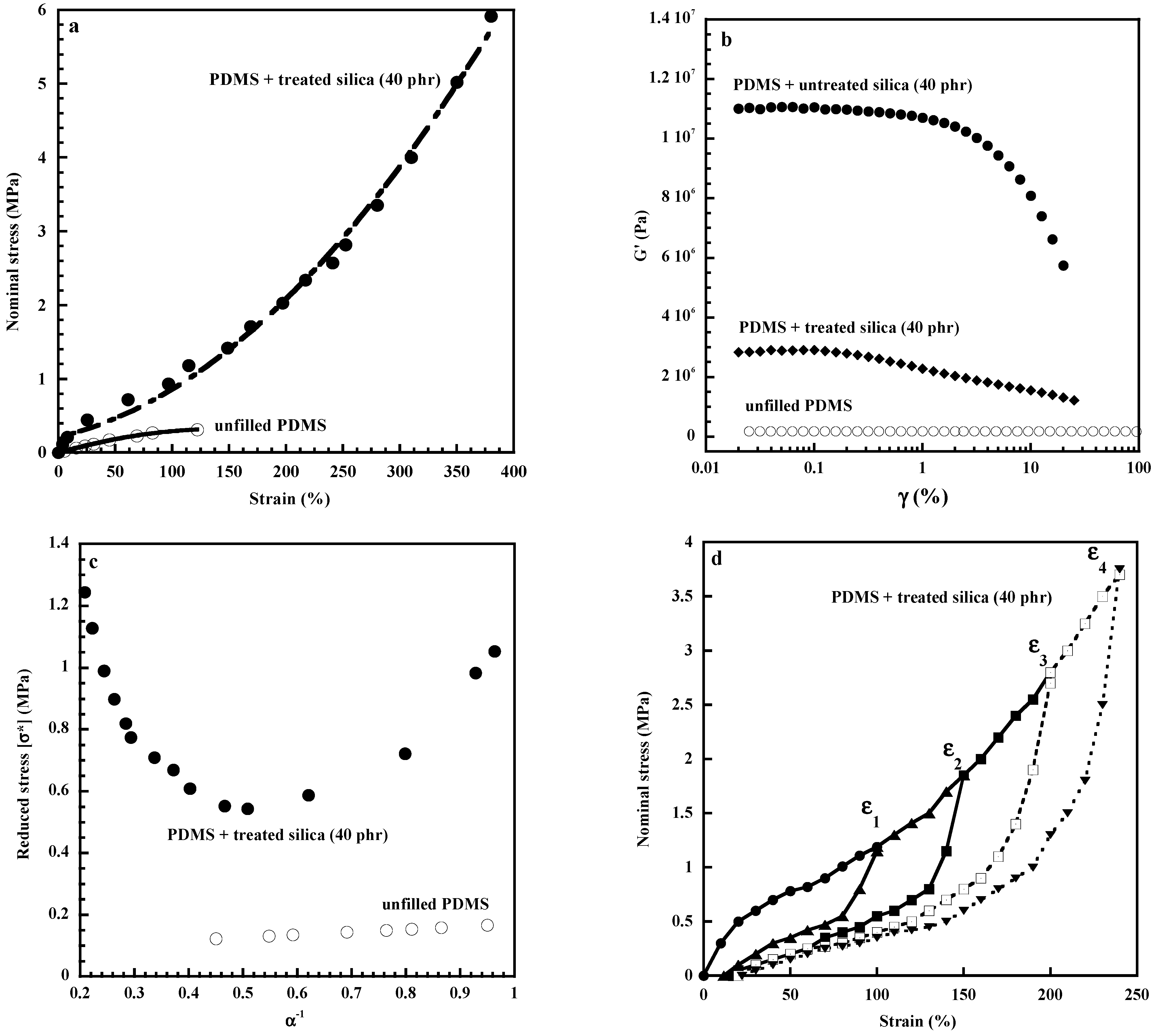 Elastomer Nanocomposites: Effect of Filler–Matrix and Filler–Filler ...