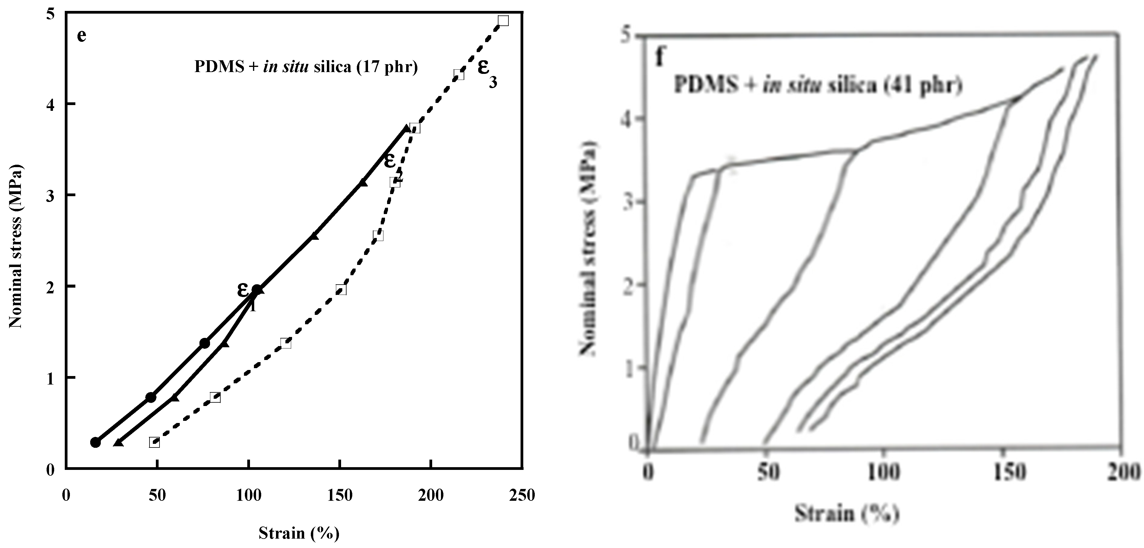 Elastomer Nanocomposites: Effect of Filler–Matrix and Filler–Filler ...