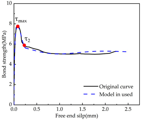 Bond Performance of CFRP Strands to Grouting Admixture for Prestressed ...