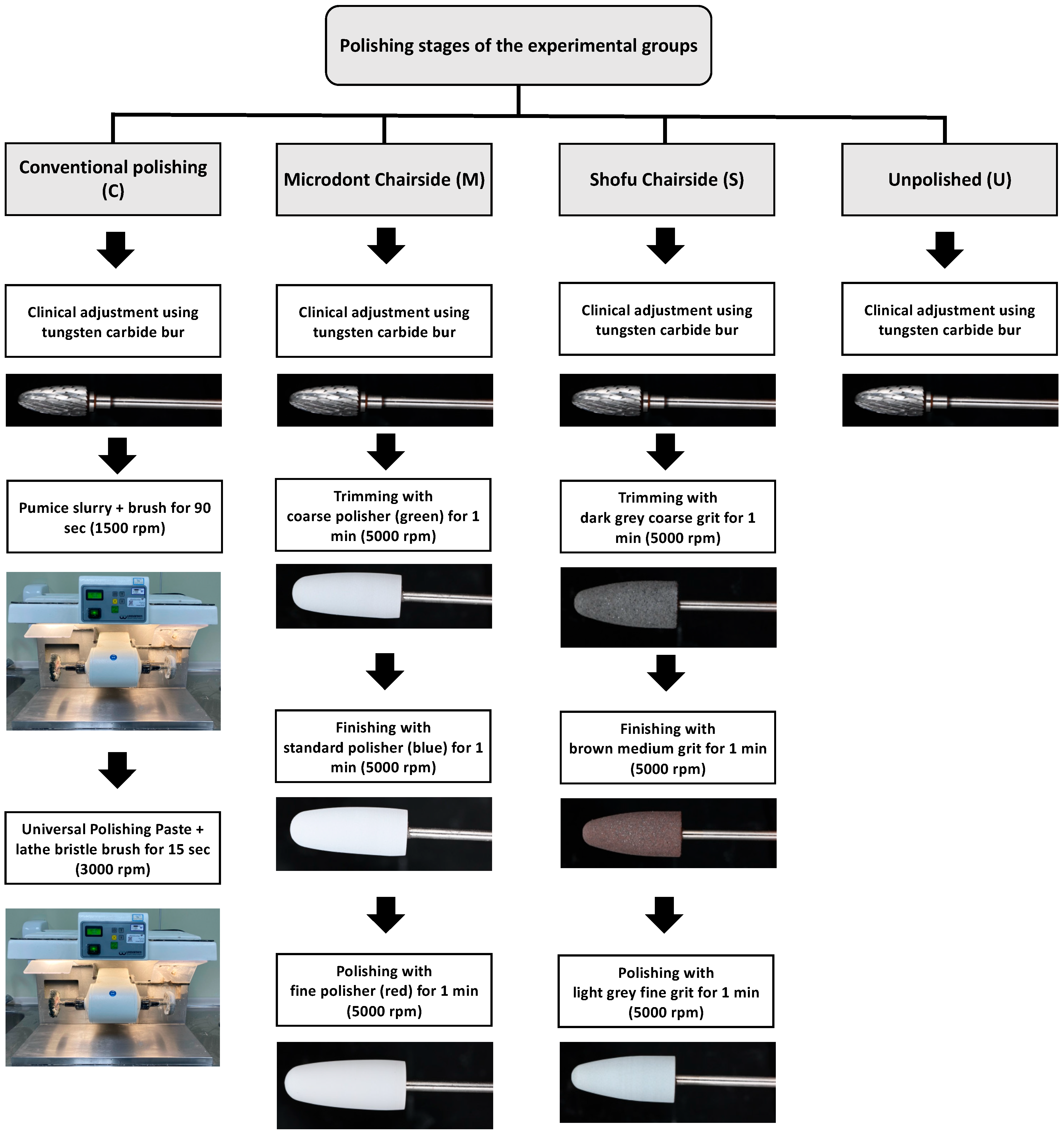Evaluation of the Effects of Different Polishing Protocols on the ...