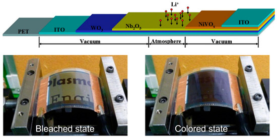 Flexing the Spectrum: Advancements and Prospects of Flexible ...