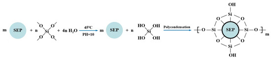Flame Retardancy and Smoke Suppression of Silicone Rubber Foam with ...