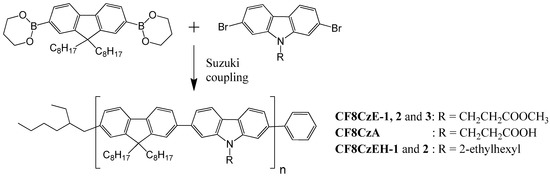 Carbazole-Fluorene Copolymers with Various Substituents at the Carbazole Nitrogen: Structure ...