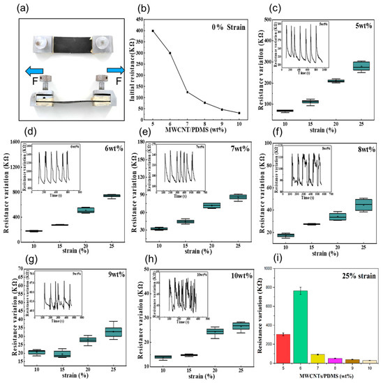 Wearable Smart Fabric Based on Hybrid E-Fiber Sensor for Real-Time ...