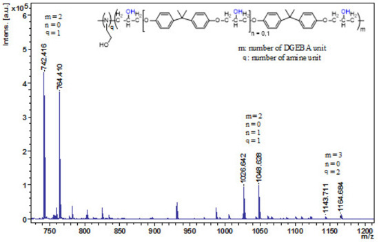 Bisphenol A Diglycidyl Ether-Primary Amine Cooligomer-poly(ε ...