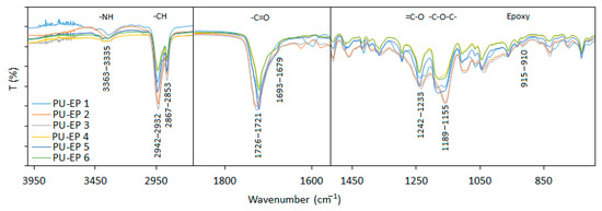 Bisphenol A Diglycidyl Ether-Primary Amine Cooligomer-poly(ε ...
