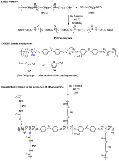 Bisphenol A Diglycidyl Ether-Primary Amine Cooligomer-poly(ε ...