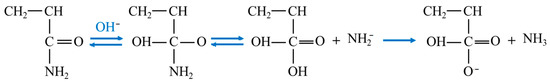 Experimental Investigation of Polymer Injection in High Permeability ...