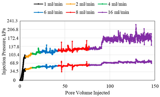 Experimental Investigation of Polymer Injection in High Permeability ...