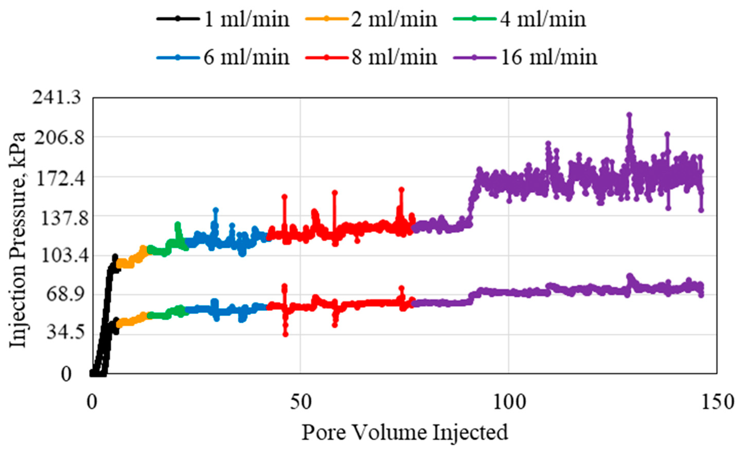 Experimental Investigation of Polymer Injection in High Permeability ...