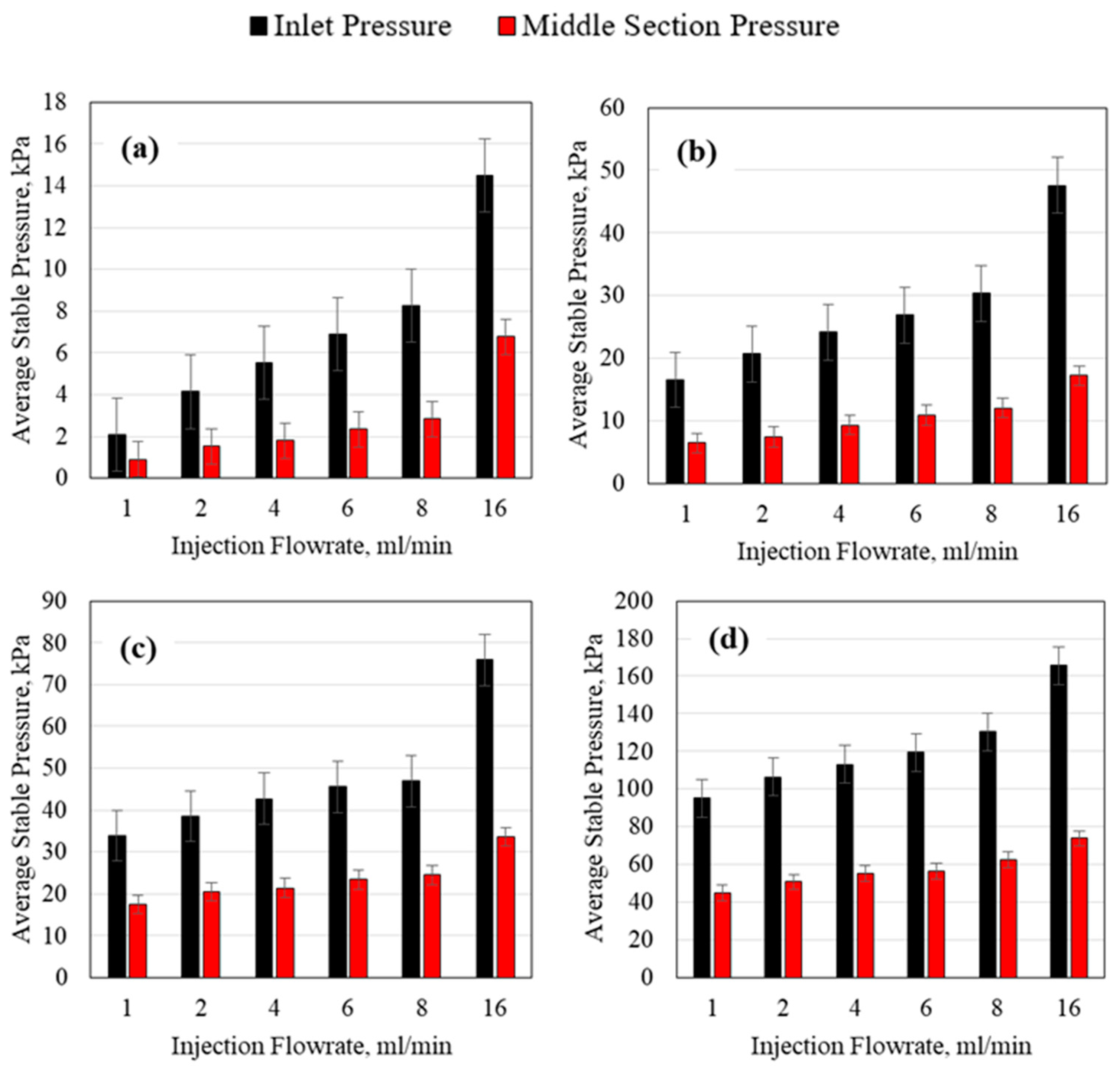 Experimental Investigation of Polymer Injection in High Permeability ...