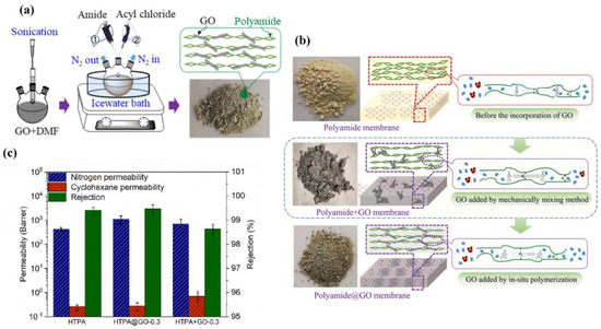 The Difference in Performance and Compatibility between Crystalline and ...