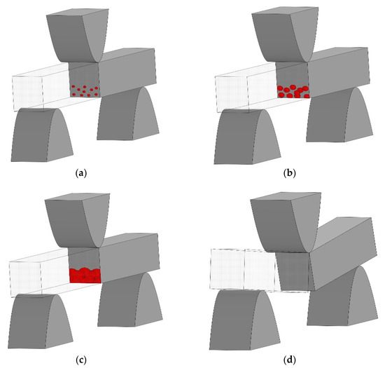 Fracture of Epoxy Matrixes Modified with Thermo-Plastic Polymers and ...