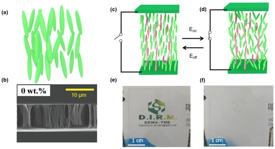 A Review of Developments in Polymer Stabilized Liquid Crystals