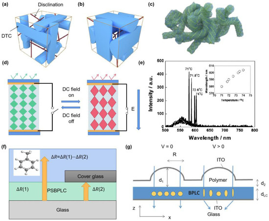 A Review of Developments in Polymer Stabilized Liquid Crystals
