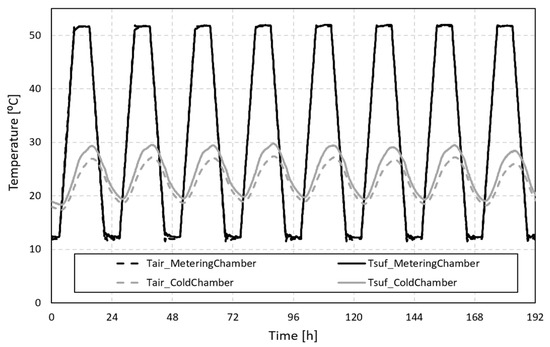 Thermal Performance of Multifunctional Facade Solution Containing Phase ...