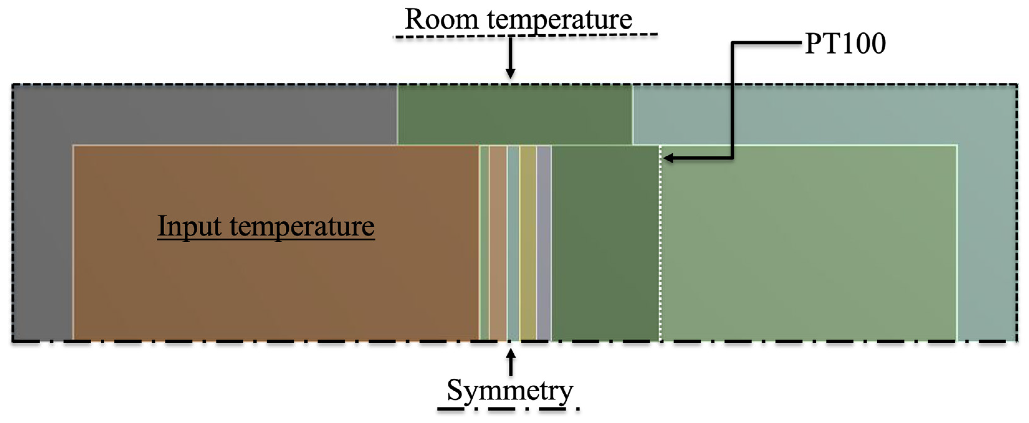 Thermal Performance of Multifunctional Facade Solution Containing Phase ...