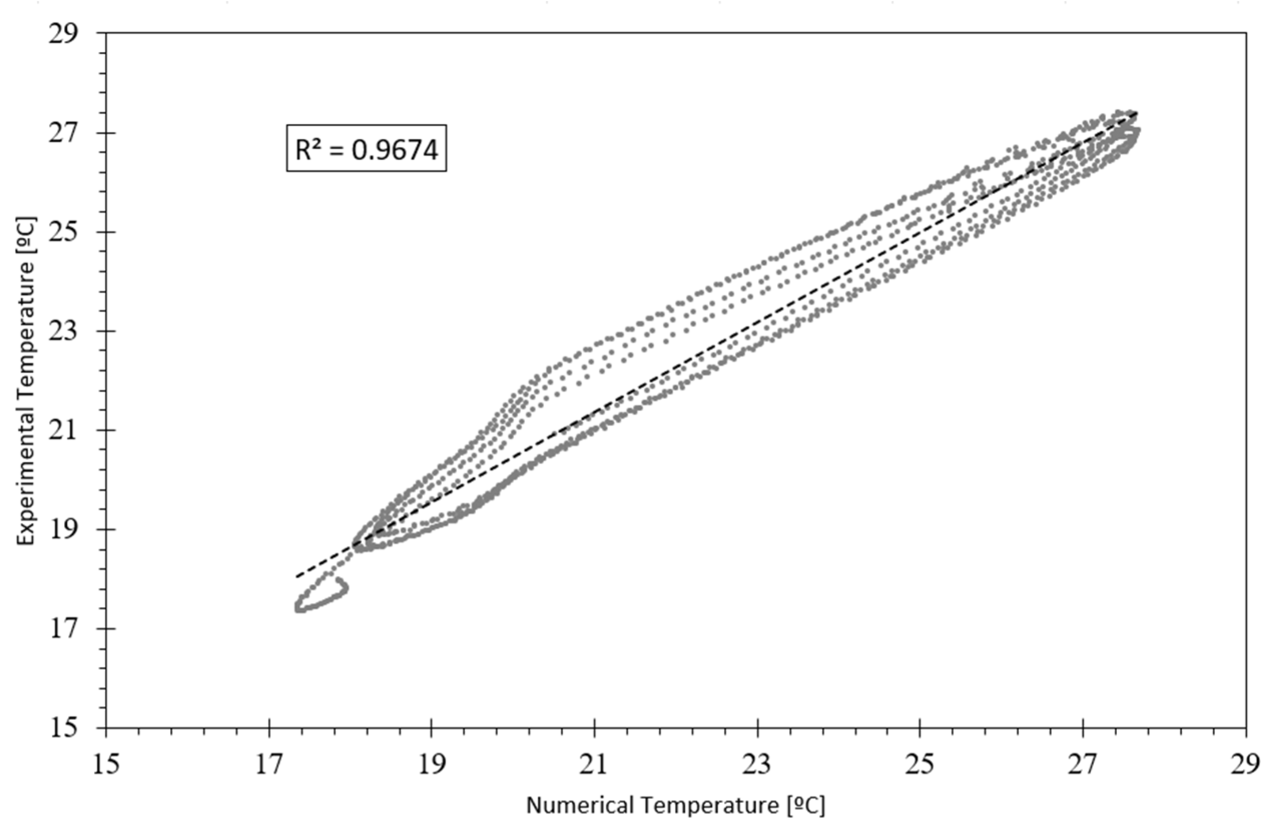 Thermal Performance of Multifunctional Facade Solution Containing Phase ...