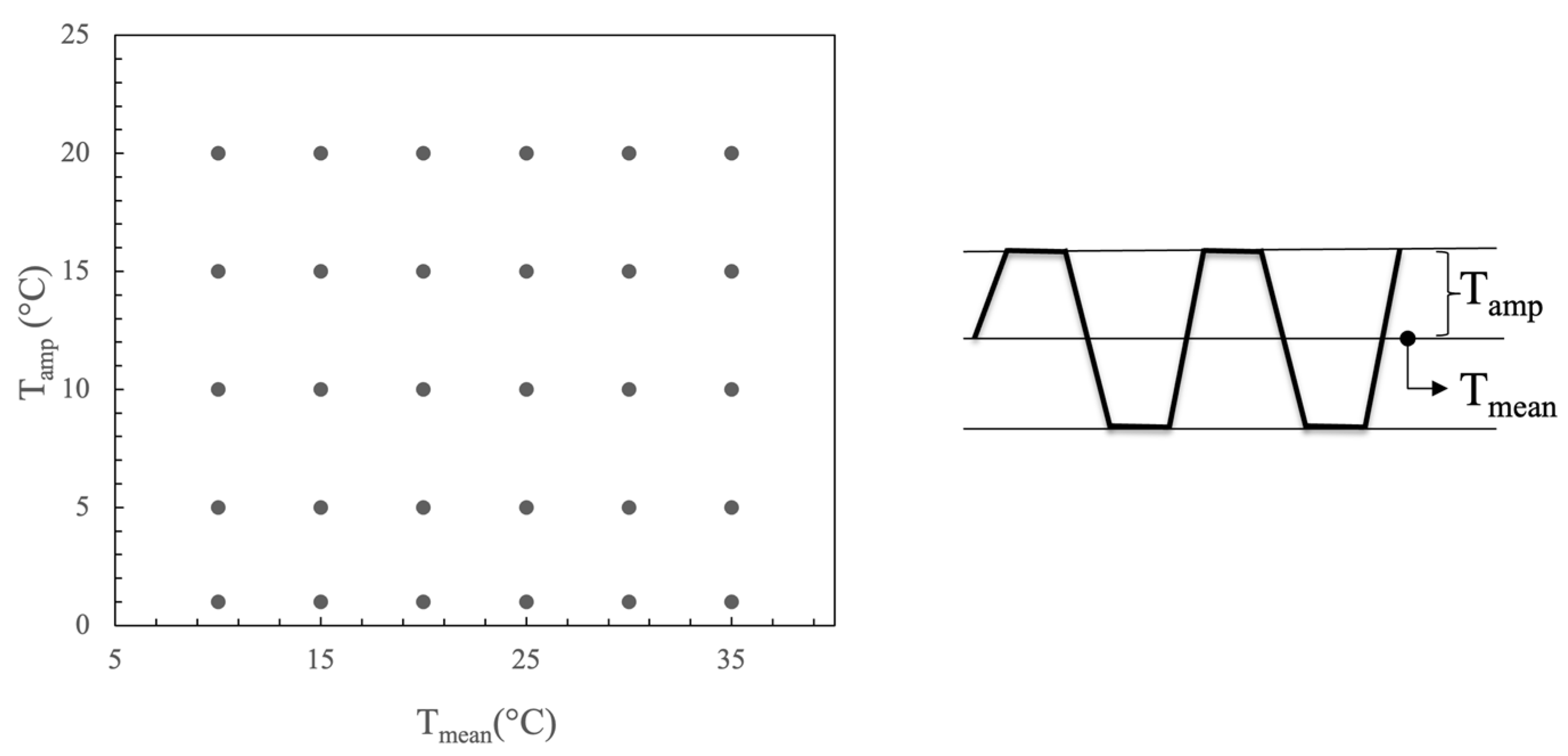 Thermal Performance of Multifunctional Facade Solution Containing Phase ...