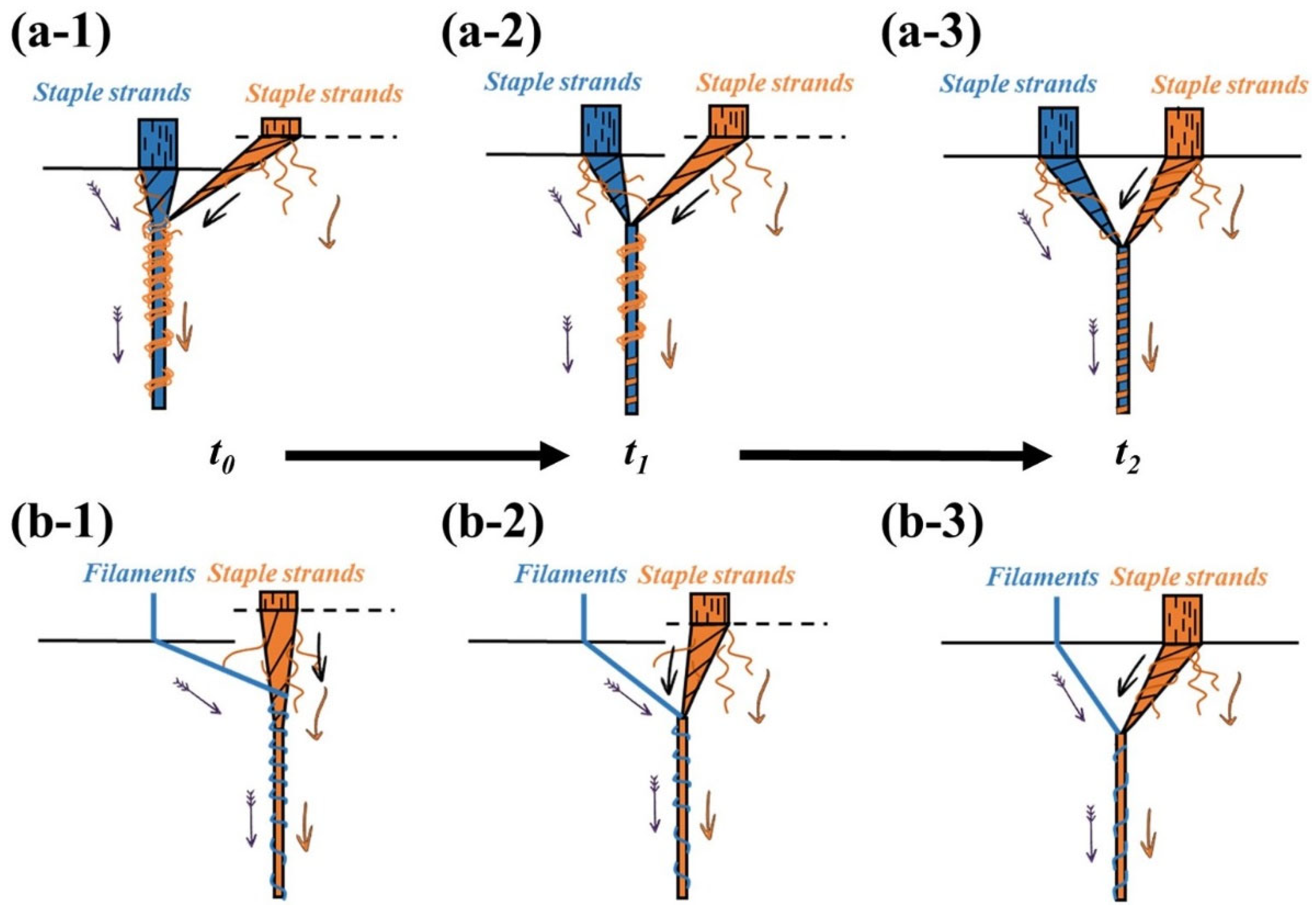 Controlling the Fiber Stress Distribution with Variable-Frequency Step ...