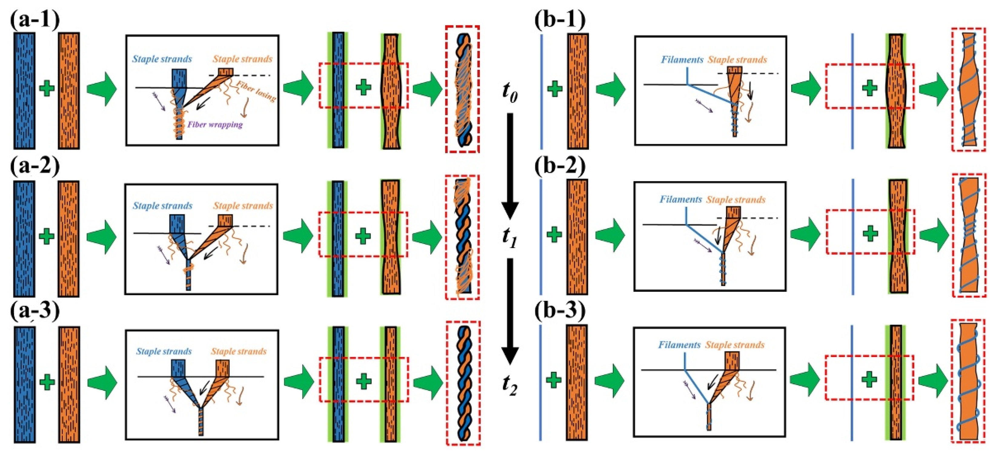 Controlling the Fiber Stress Distribution with Variable-Frequency Step ...