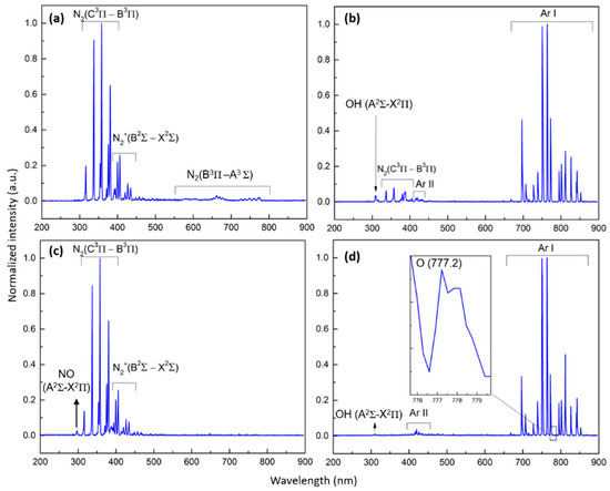 Unraveling Exclusive In-Plasma Initiated Oxidation Processes Occurring ...