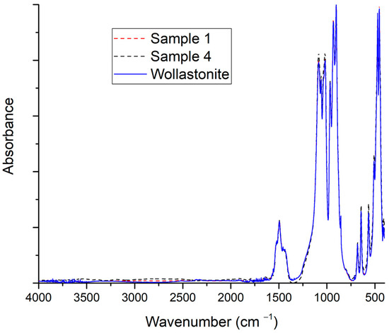 Effect of the Filler Modification on the Thermal and Mechanical ...