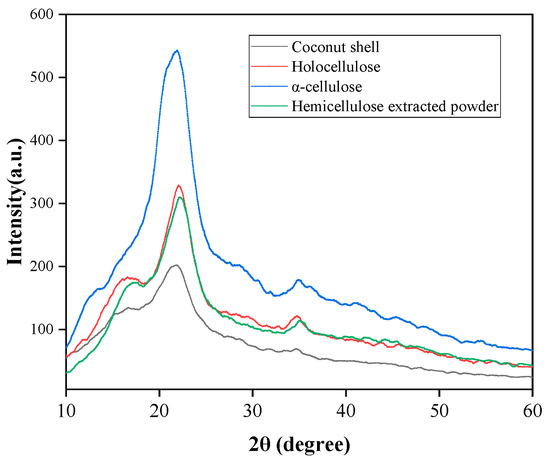 A Novel UV Barrier Poly(lactic acid)/Poly(butylene succinate) Composite ...