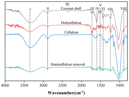 A Novel UV Barrier Poly(lactic acid)/Poly(butylene succinate) Composite ...