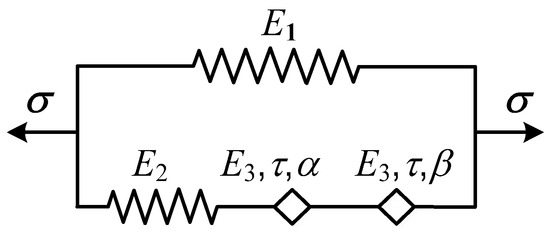 Temperature and Frequency Dependence of the Dynamic Viscoelastic ...