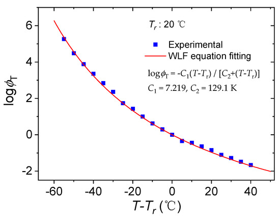 Temperature and Frequency Dependence of the Dynamic Viscoelastic ...