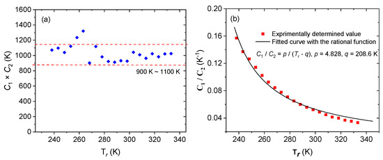 Temperature and Frequency Dependence of the Dynamic Viscoelastic ...