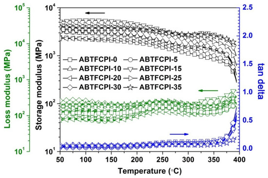 Preparation and Characterization of Light-Colored Polyimide ...