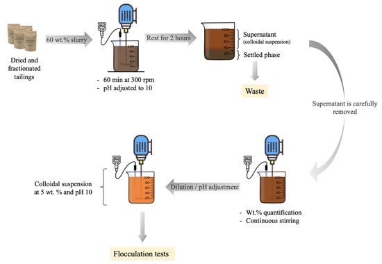 Exploring Alternatives to Polyacrylamide: A Comparative Study of Novel ...