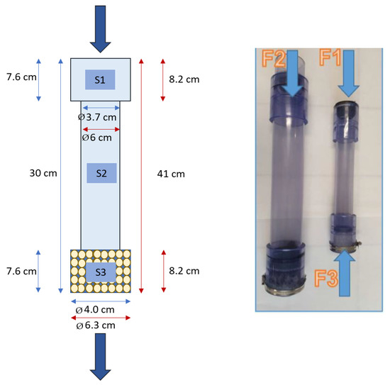Sustainable Filtering Systems to Reduce Microfiber Emissions from ...