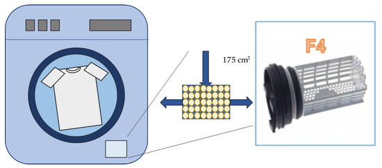 Sustainable Filtering Systems to Reduce Microfiber Emissions from ...