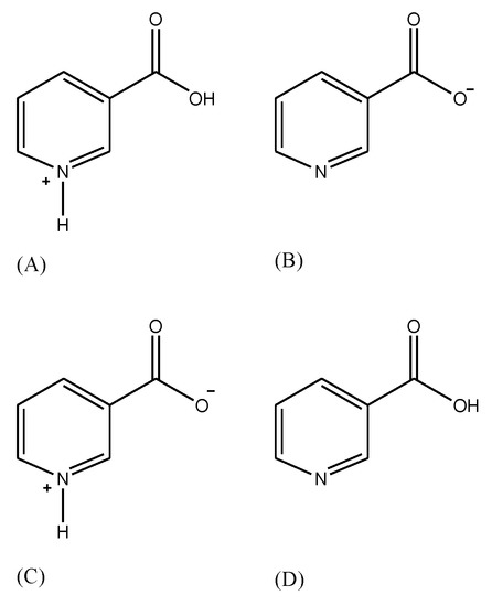 Evaluating the Release of Different Commercial Orally Modified Niacin ...