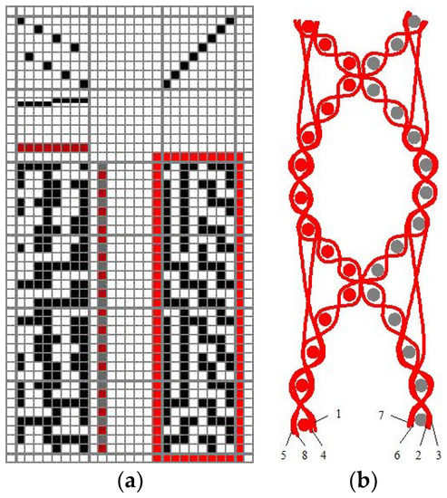 Incorporating Variable Porosity into the Determination of Effective ...