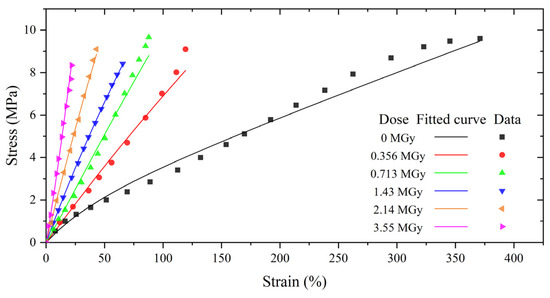 A Leakage Prediction Model for Sealing Performance Assessment of EPDM O ...