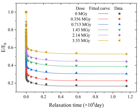A Leakage Prediction Model for Sealing Performance Assessment of EPDM O ...